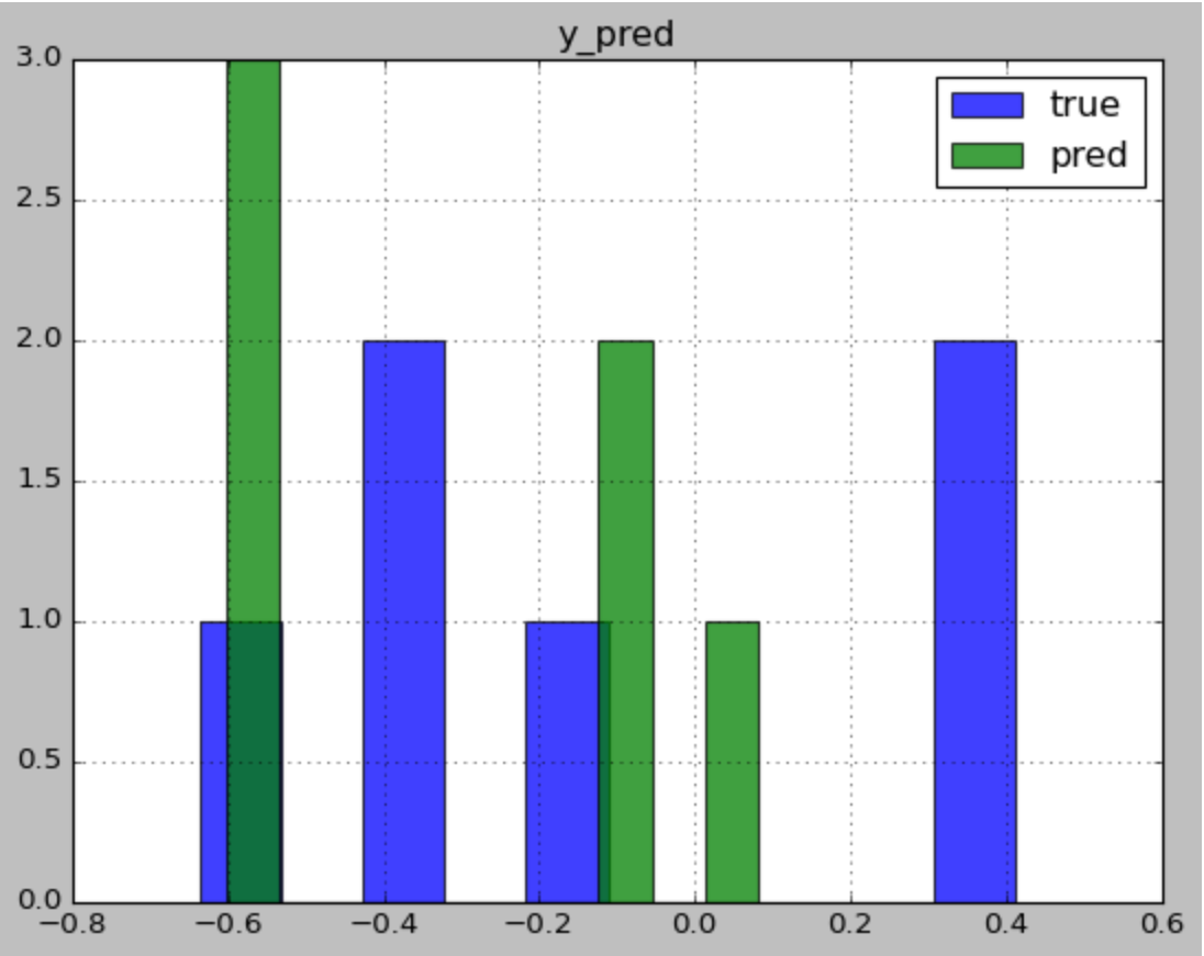 GitHub - Rising-Stars-by-Sunshine/Tianji_Sun_Stats201_FinalProject