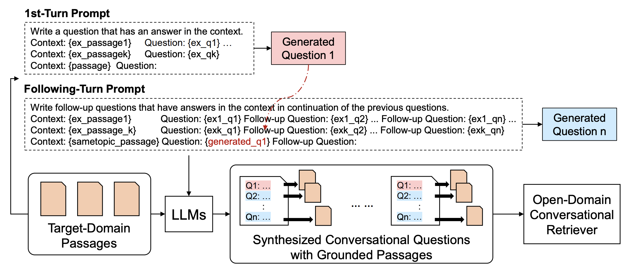 GitHub - MiuLab/CONVERSER: CONVERSER: Few-Shot Conversational Dense Retrieval with Synthetic ...