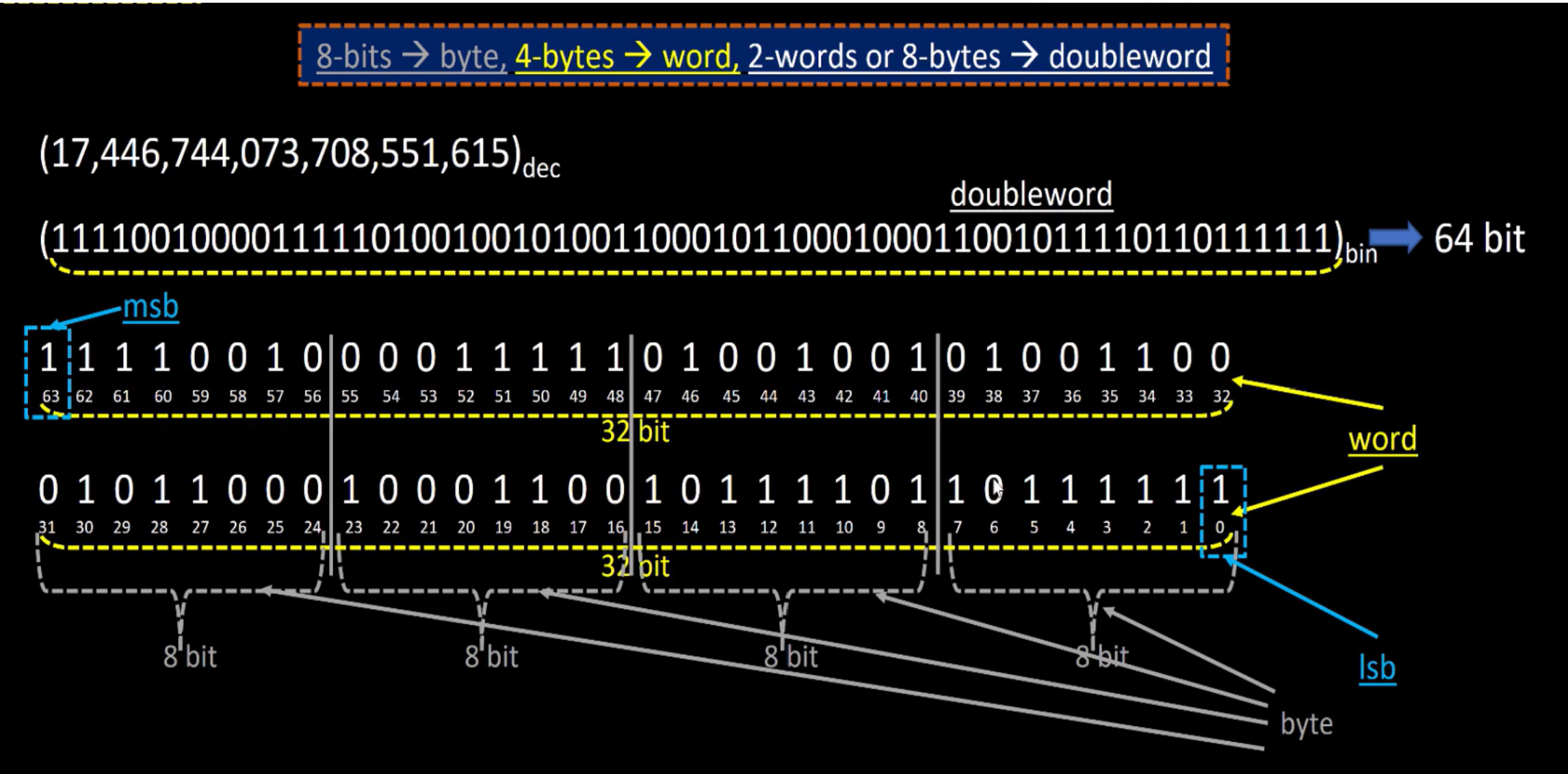 GitHub - shreyakotagal/pes_asic_class
