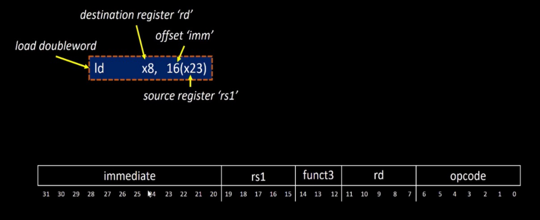 GitHub - shreyakotagal/pes_asic_class