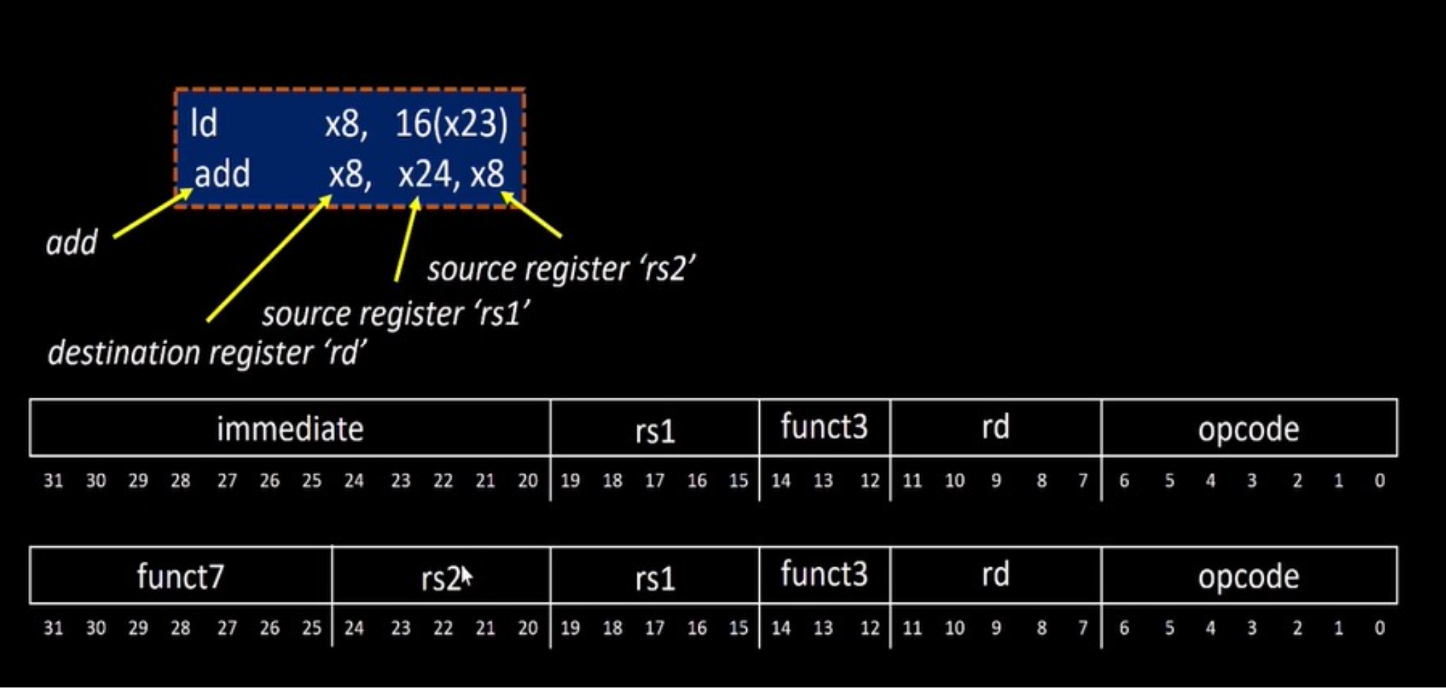 GitHub - shreyakotagal/pes_asic_class