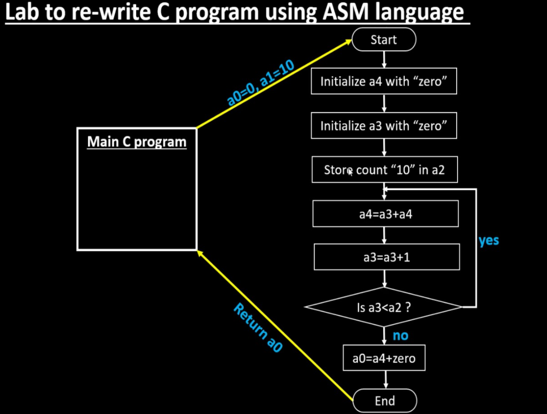 GitHub - shreyakotagal/pes_asic_class