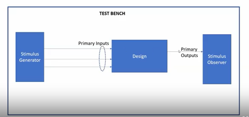 GitHub - shreyakotagal/pes_asic_class