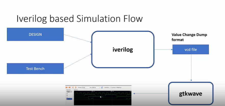 GitHub - shreyakotagal/pes_asic_class