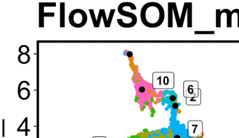 Why is always that the first cluster is not shown in umap? Missing values Warning · Issue #89 ...
