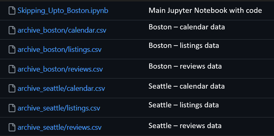 GitHub - miniyon/skipping_upto_boston
