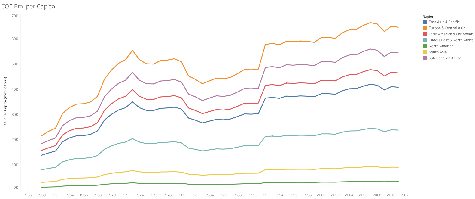 GitHub - DataOdyssey/PortfolioProjects