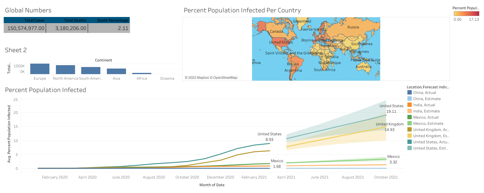 GitHub - DataOdyssey/PortfolioProjects