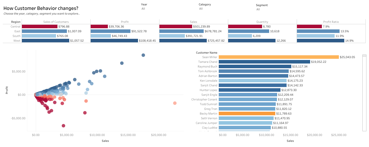 GitHub - DataOdyssey/PortfolioProjects