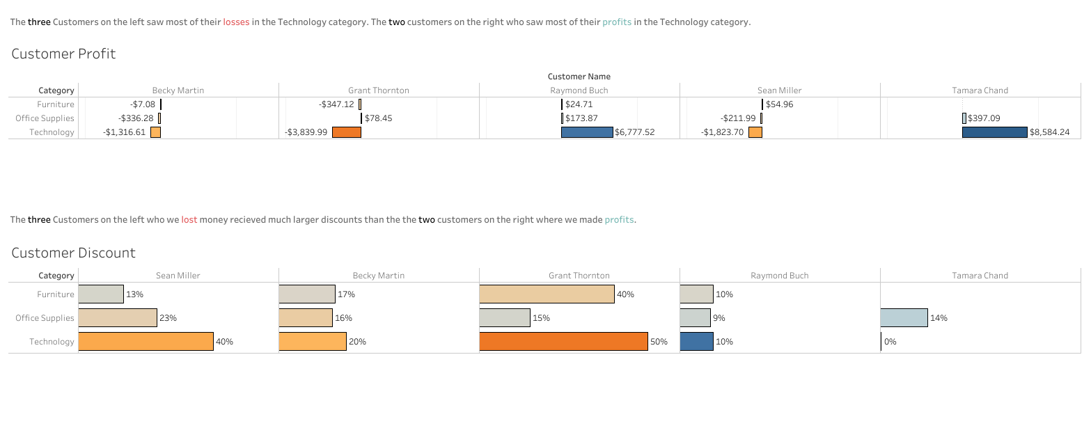 GitHub - DataOdyssey/PortfolioProjects