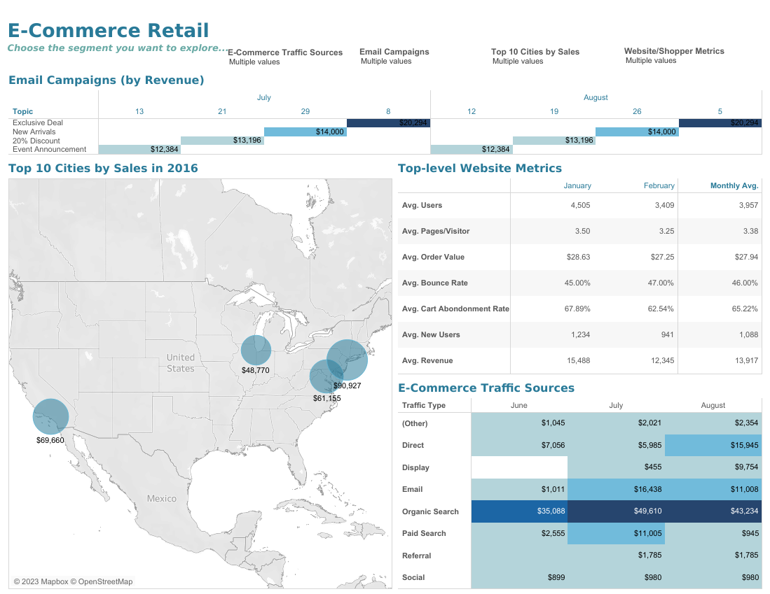GitHub - DataOdyssey/PortfolioProjects