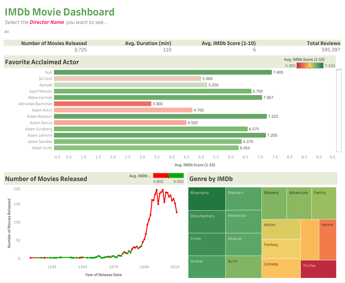 GitHub - DataOdyssey/PortfolioProjects