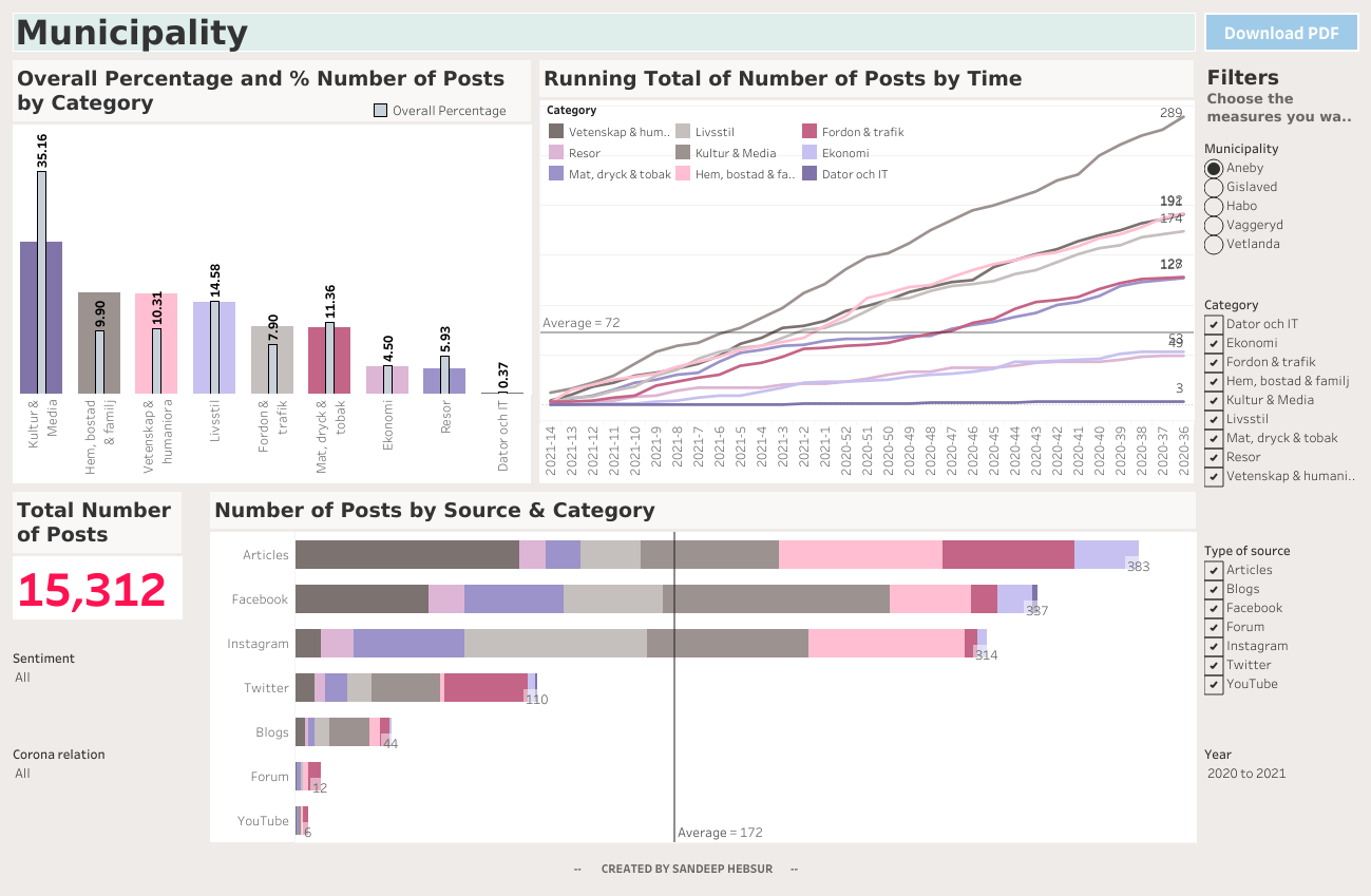 GitHub - DataOdyssey/PortfolioProjects