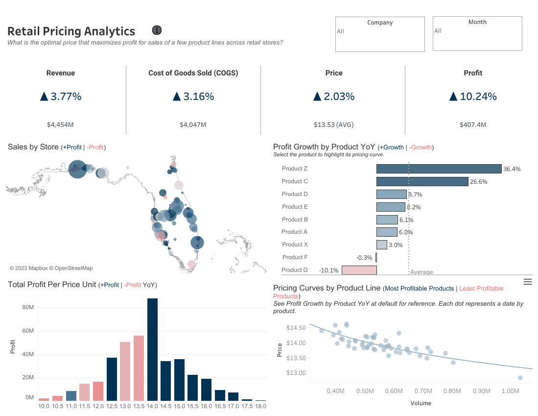 GitHub - DataOdyssey/PortfolioProjects