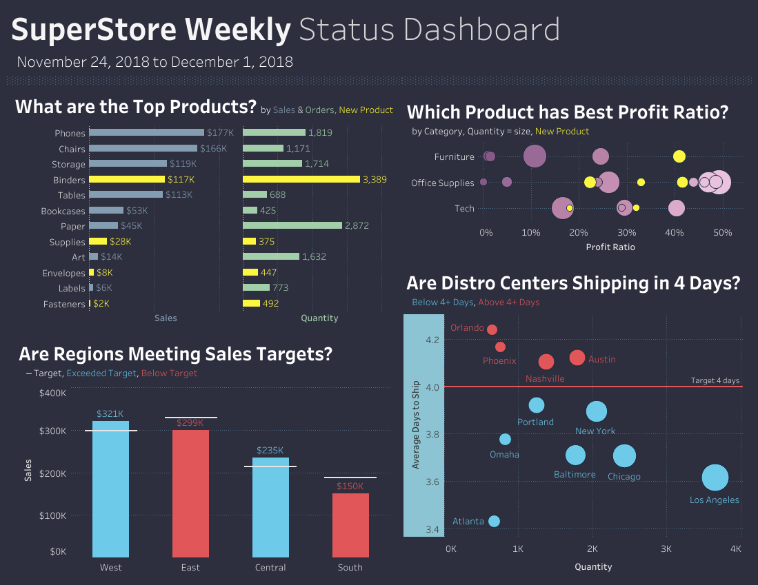 GitHub - DataOdyssey/PortfolioProjects