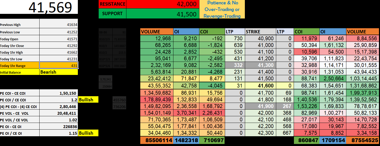 GitHub - DataOdyssey/PortfolioProjects