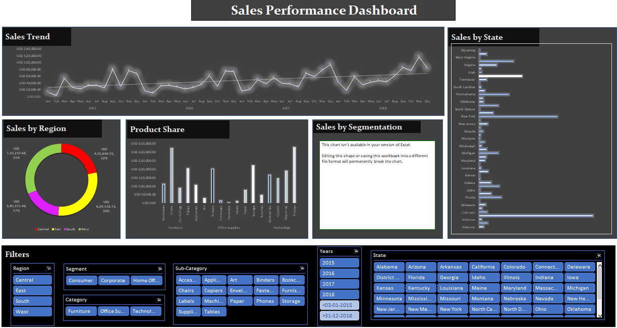 GitHub - DataOdyssey/PortfolioProjects