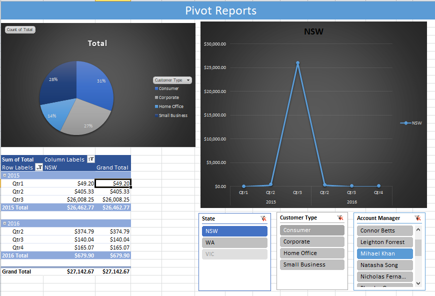 GitHub - DataOdyssey/PortfolioProjects