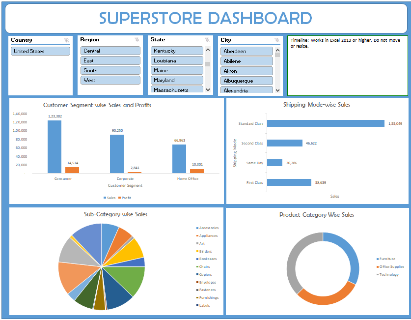 GitHub - DataOdyssey/PortfolioProjects