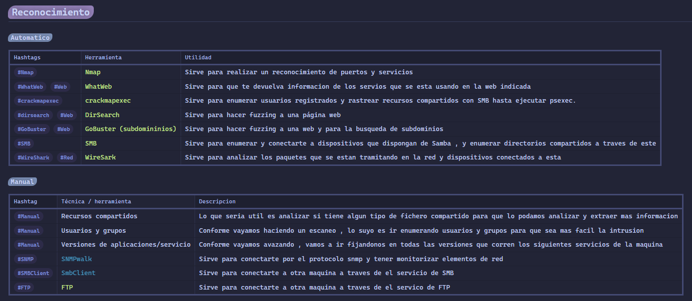 GitHub - Tuch0/Pentesting-Notes-Template