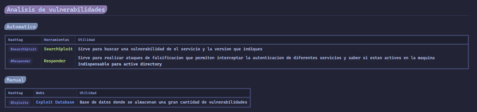 Github Tuch0 Pentesting Notes Template