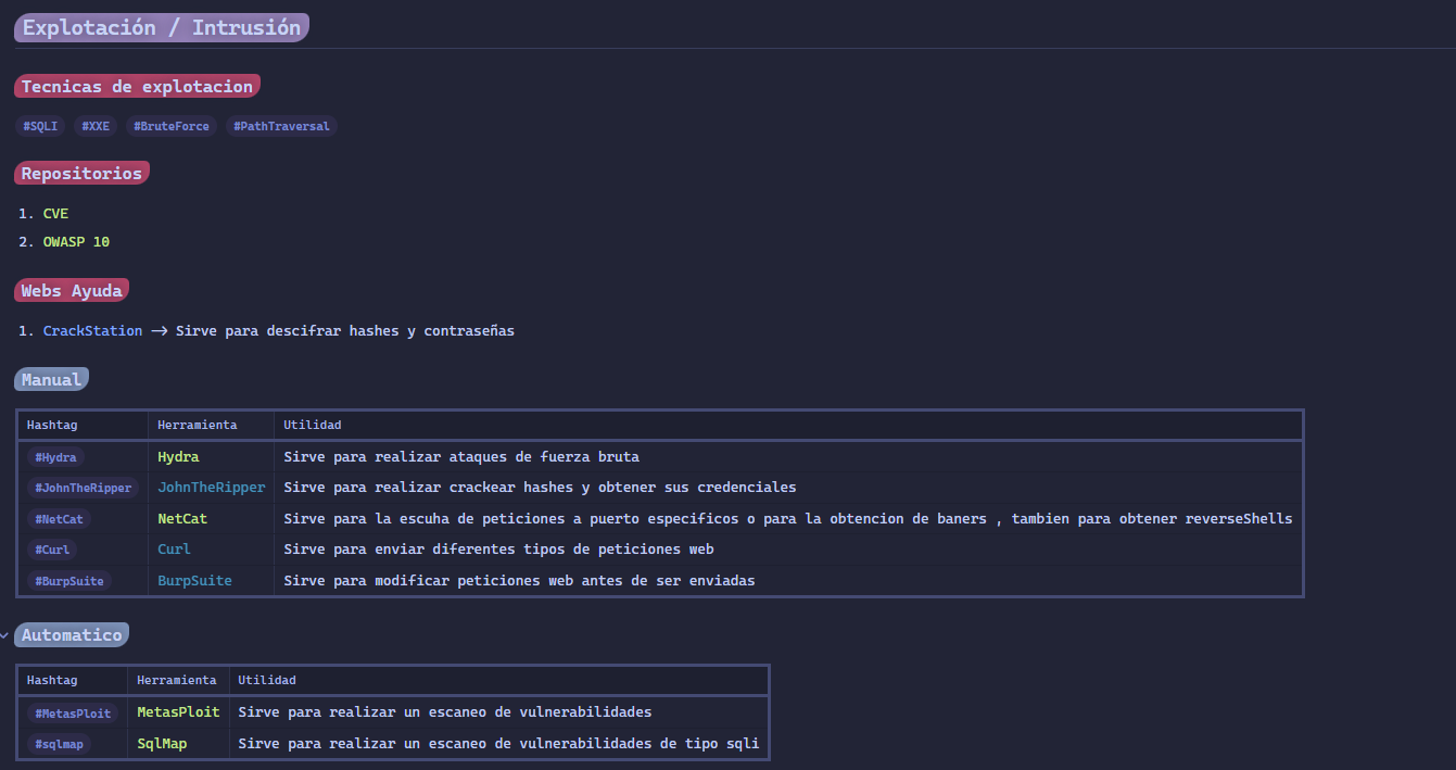 Github Tuch0 Pentesting Notes Template