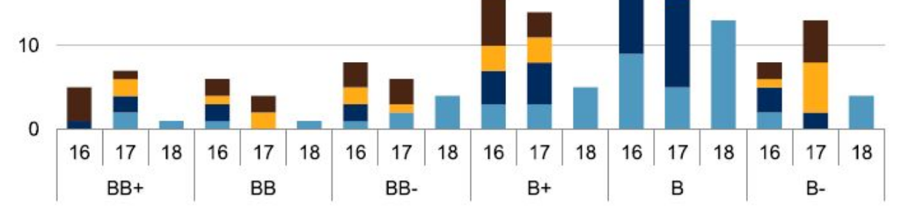 Multicategory Axis Type Example Plotly Python Plotly Community Forum