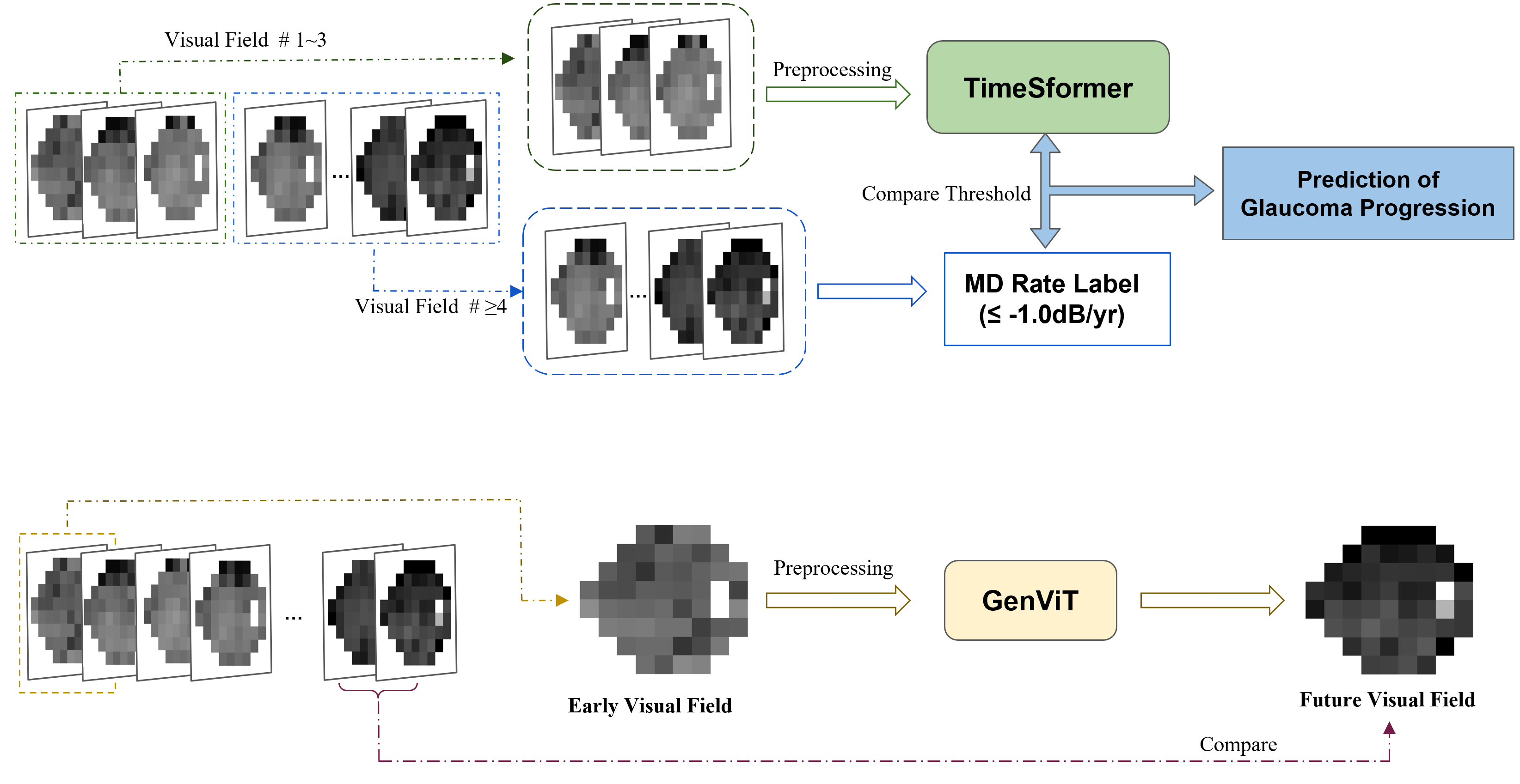 Github Ai4vslabgp Detection Vf Prediction Ai For Gp Detection Vf Prediction And Robust