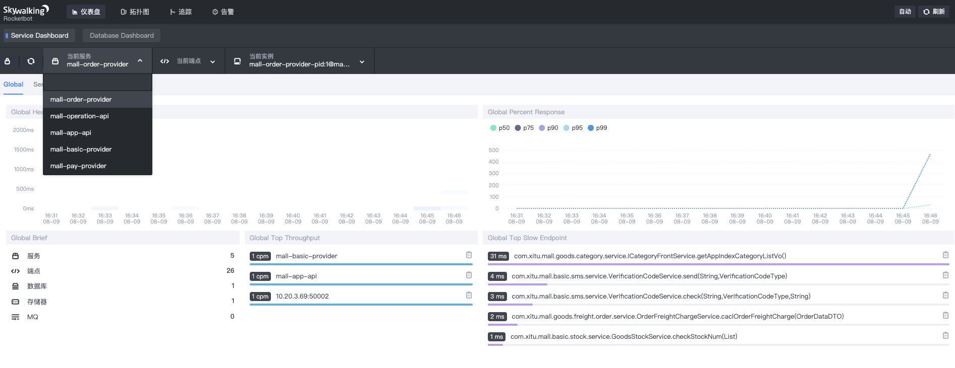 Skywalking UI · Issue #3234 · apache/skywalking · GitHub