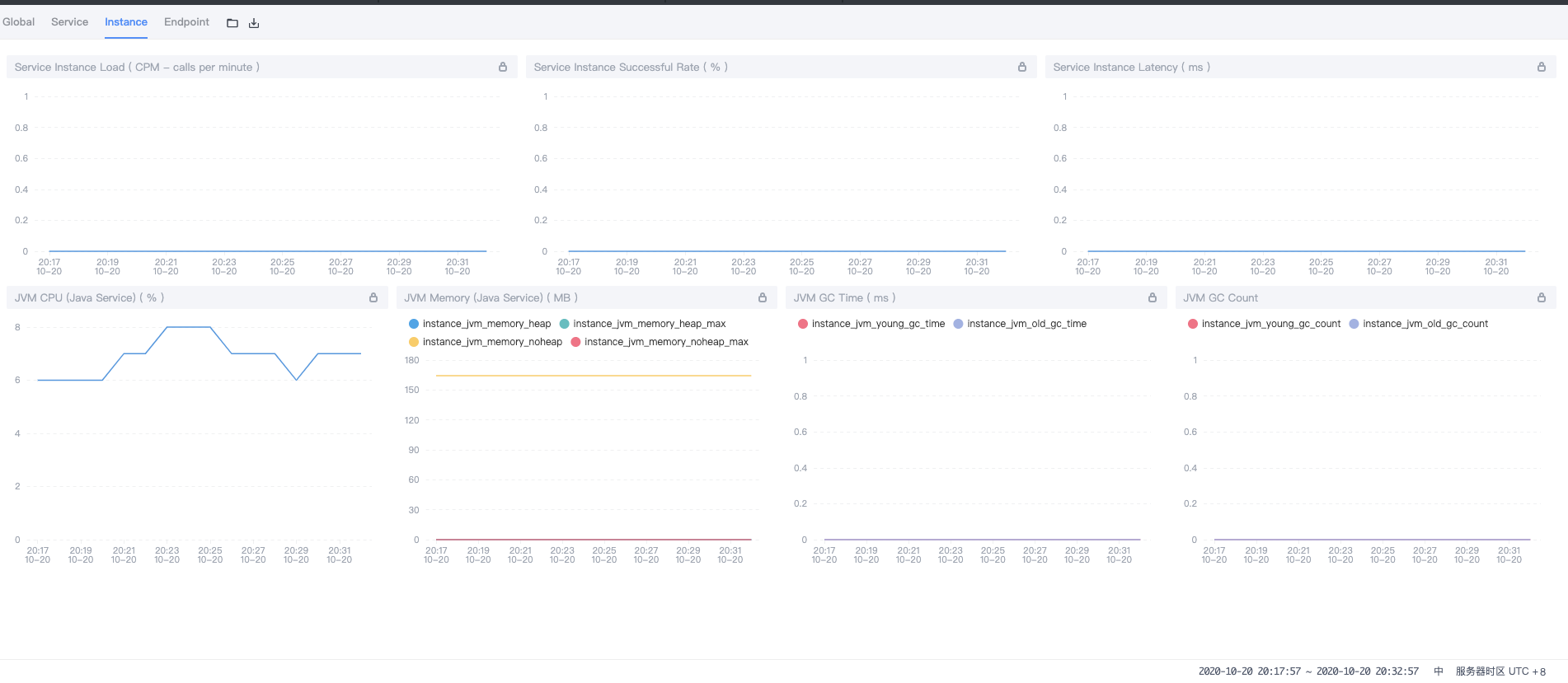 Skywalking UI blank · Issue #5702 · apache/skywalking · GitHub