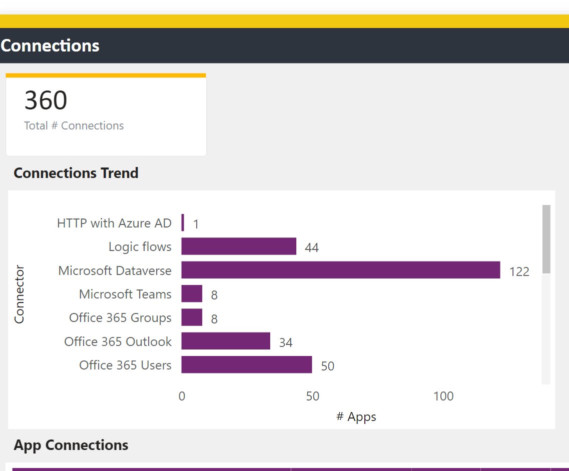 [CoE Starter Kit - BUG] Total App Connections Count - how to validate? · Issue #4967 · microsoft ...