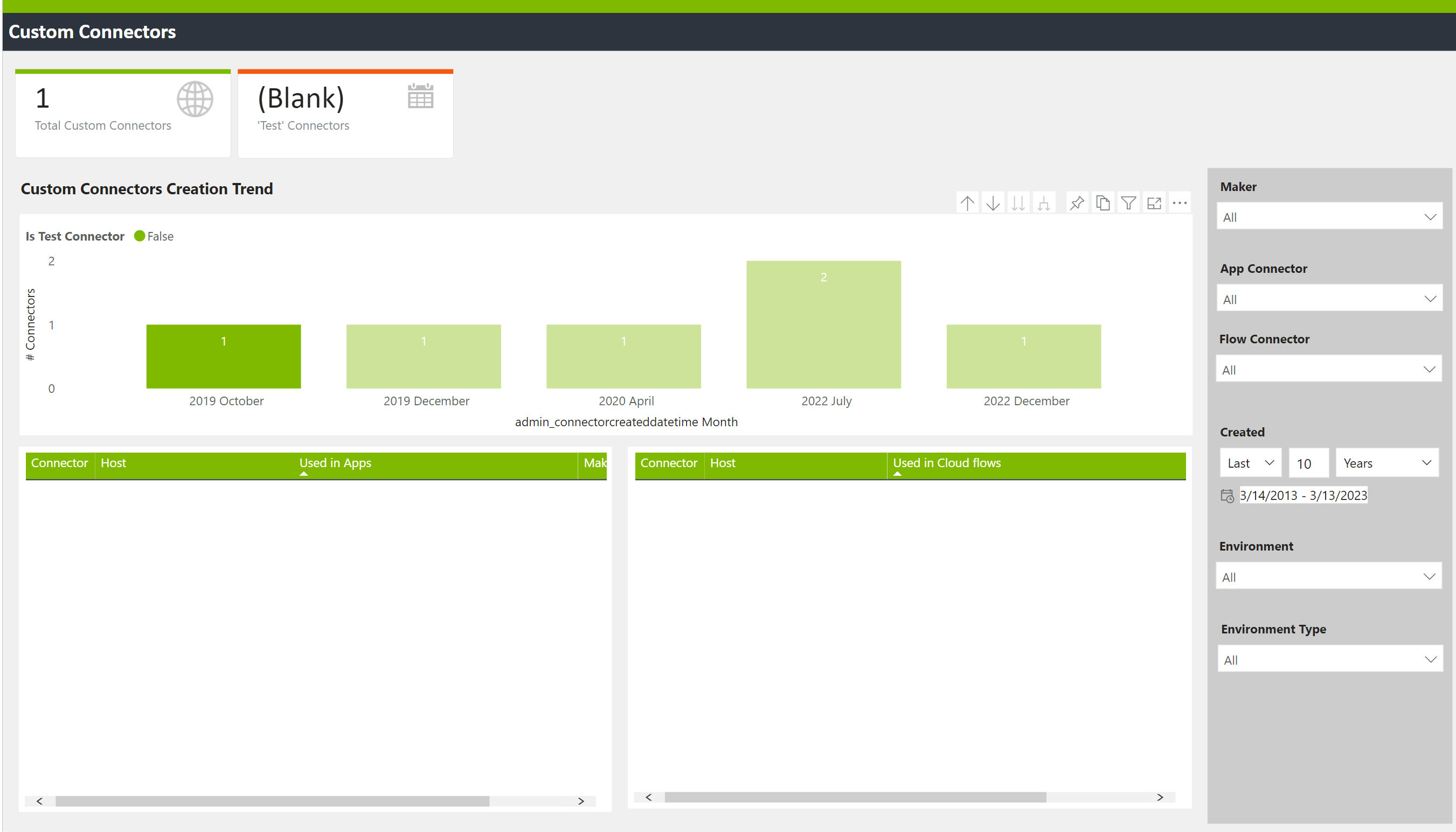 Coe Starter Kit Bug Total Custom Connectors Seems To Be Missing Data · Issue 4968