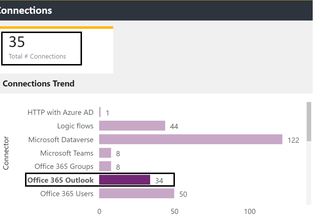 [CoE Starter Kit - BUG] Total App Connections Count - how to validate? · Issue #4967 · microsoft ...