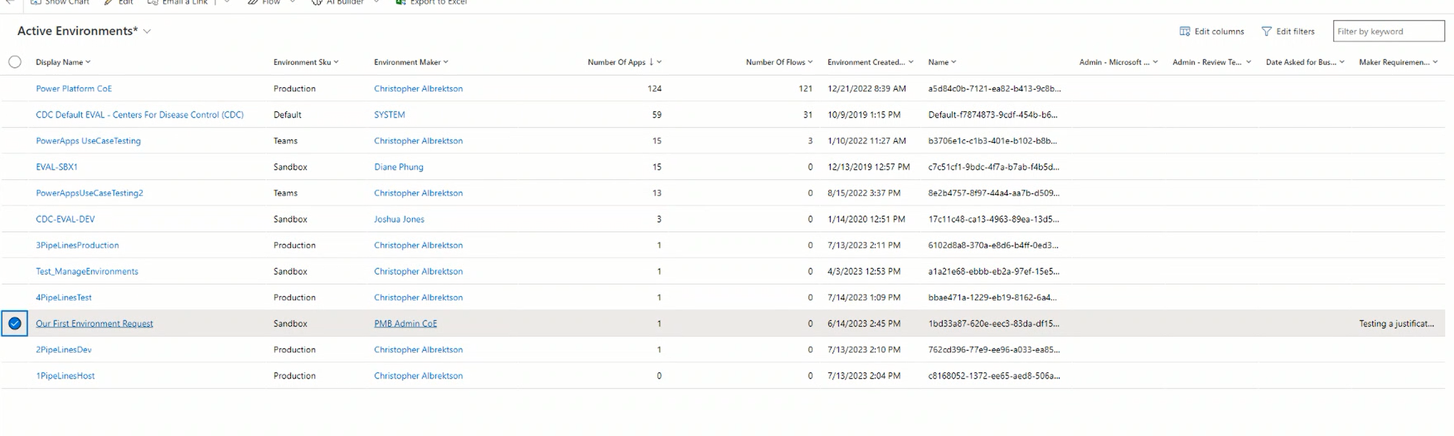 Coe Starter Kit Bug Power Platform Governance And Compliance Report 