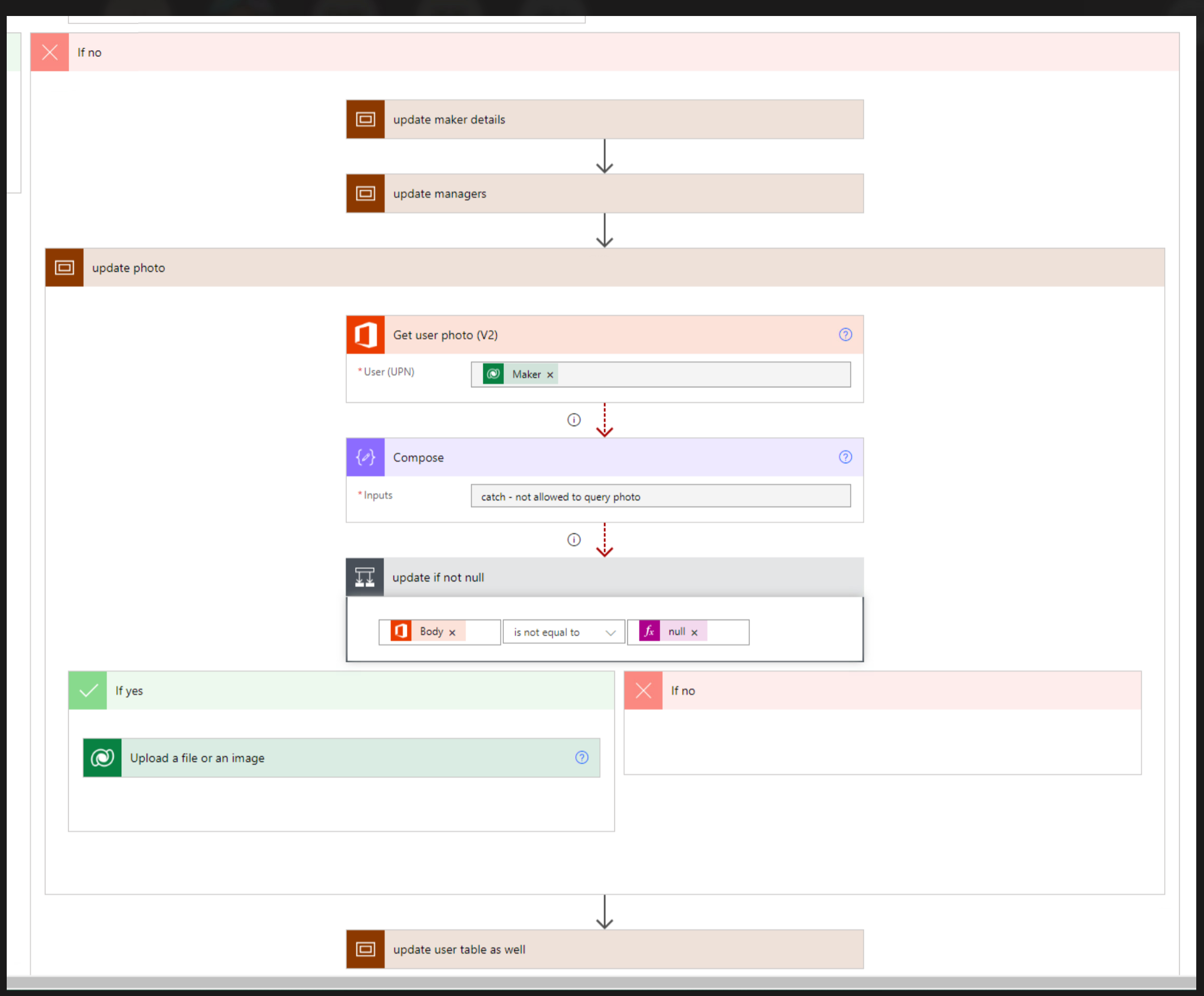 [CoE Starter Kit - BUG] Cleanup - Admin | Sync Template V3 (Orphaned Makers) - flow failing due ...
