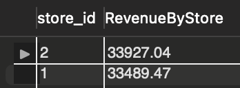GitHub - Liyaft/movie-rental-analysis: Analysis of Movie Rental Data Using SQL