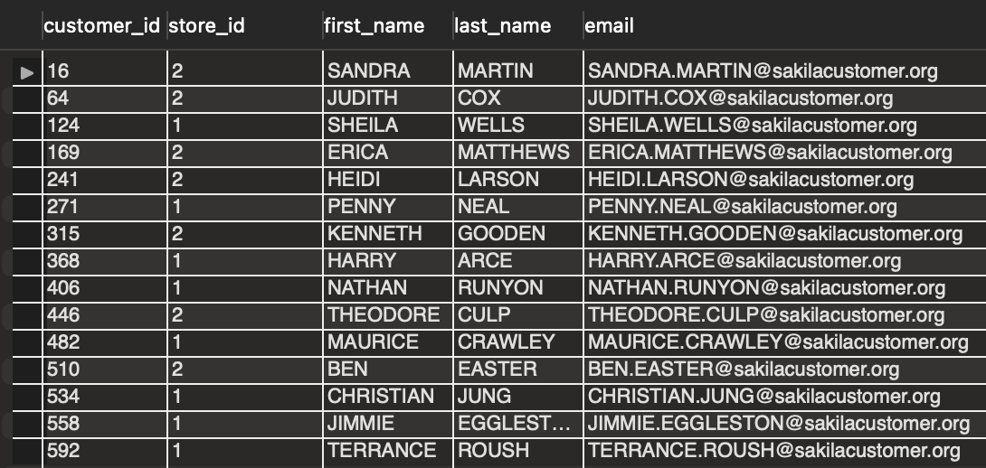 GitHub - Liyaft/movie-rental-analysis: Analysis of Movie Rental Data ...