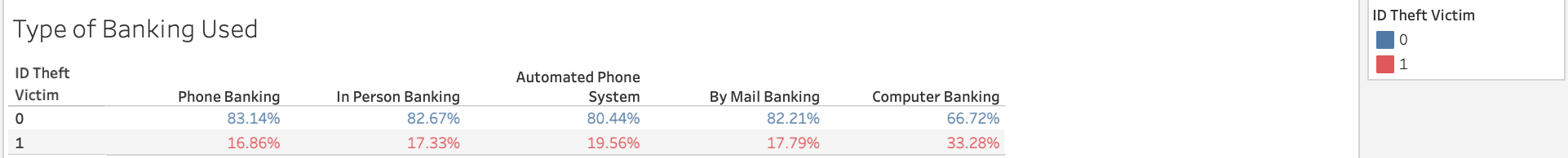 GitHub - Liyaft/identity-theft-classification: Predicting Victims of Identity Theft Using ...