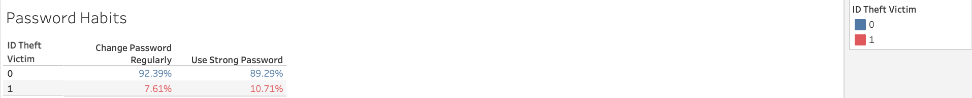 GitHub - Liyaft/identity-theft-classification: Predicting Victims of Identity Theft Using ...