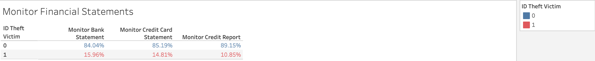 GitHub - Liyaft/identity-theft-classification: Predicting Victims of ...