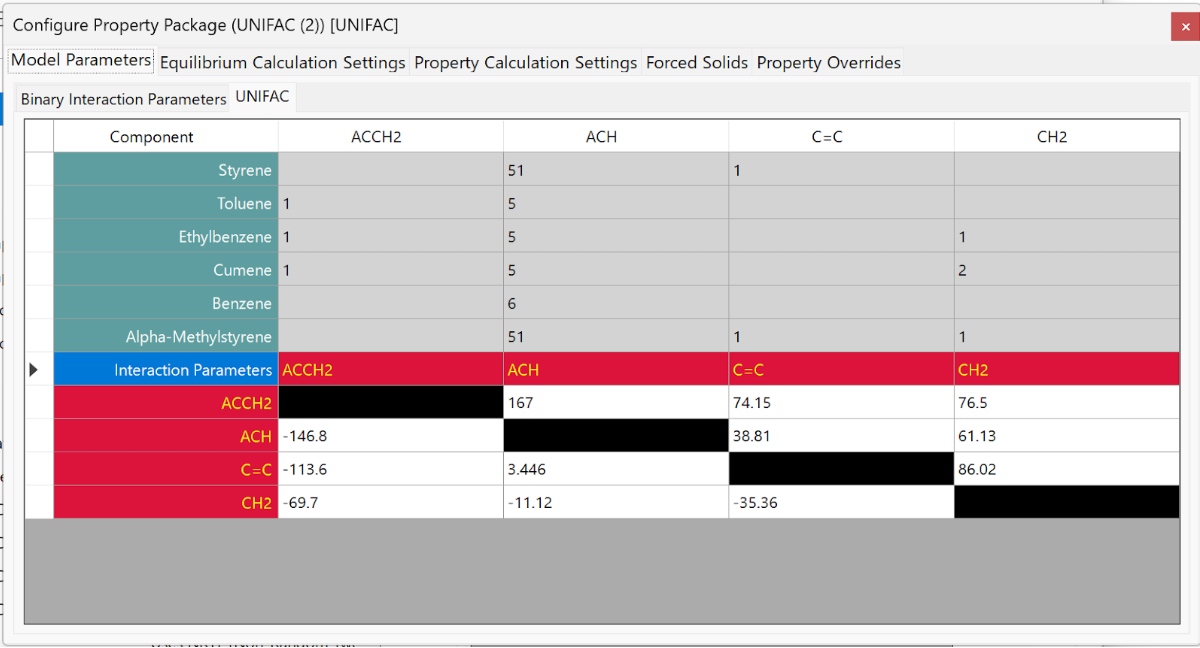 Bug Unifac Parameter Display Error · Issue 415 · Danwbrdwsim · Github