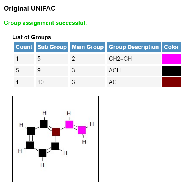 [Bug] UNIFAC Parameter display error? · Issue #415 · DanWBR/dwsim · GitHub