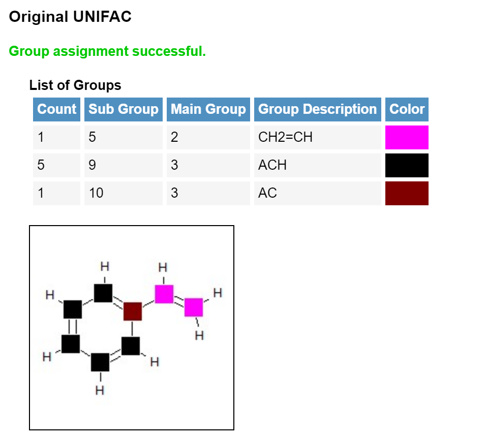 Bug Unifac Parameter Display Error · Issue 415 · Danwbrdwsim · Github