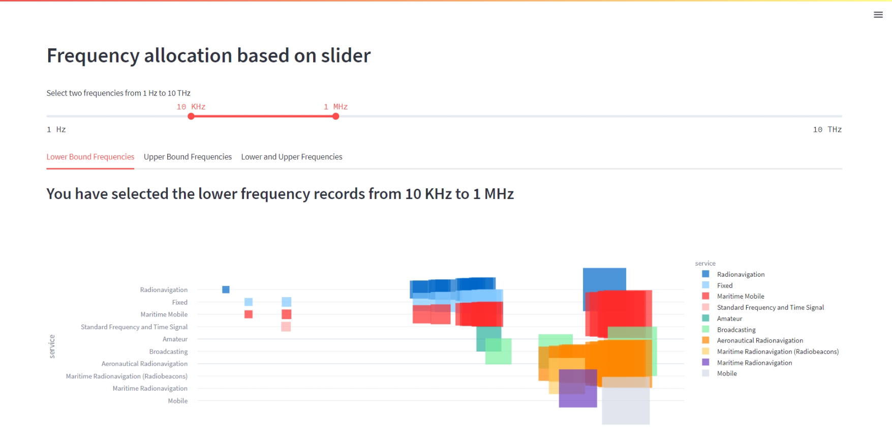 GitHub - uran-lajci/Kosovas-Frequency-Plan-Analysis-and-Vizualization