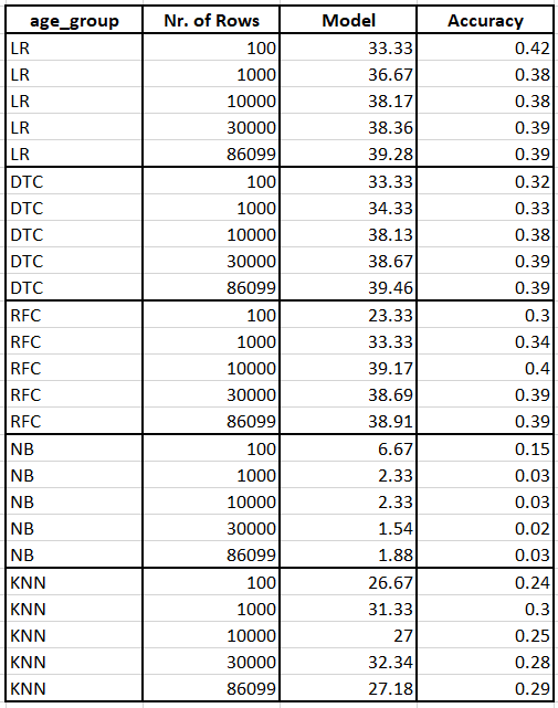 GitHub - uran-lajci/ML-Classification-For-Traffic-Stops