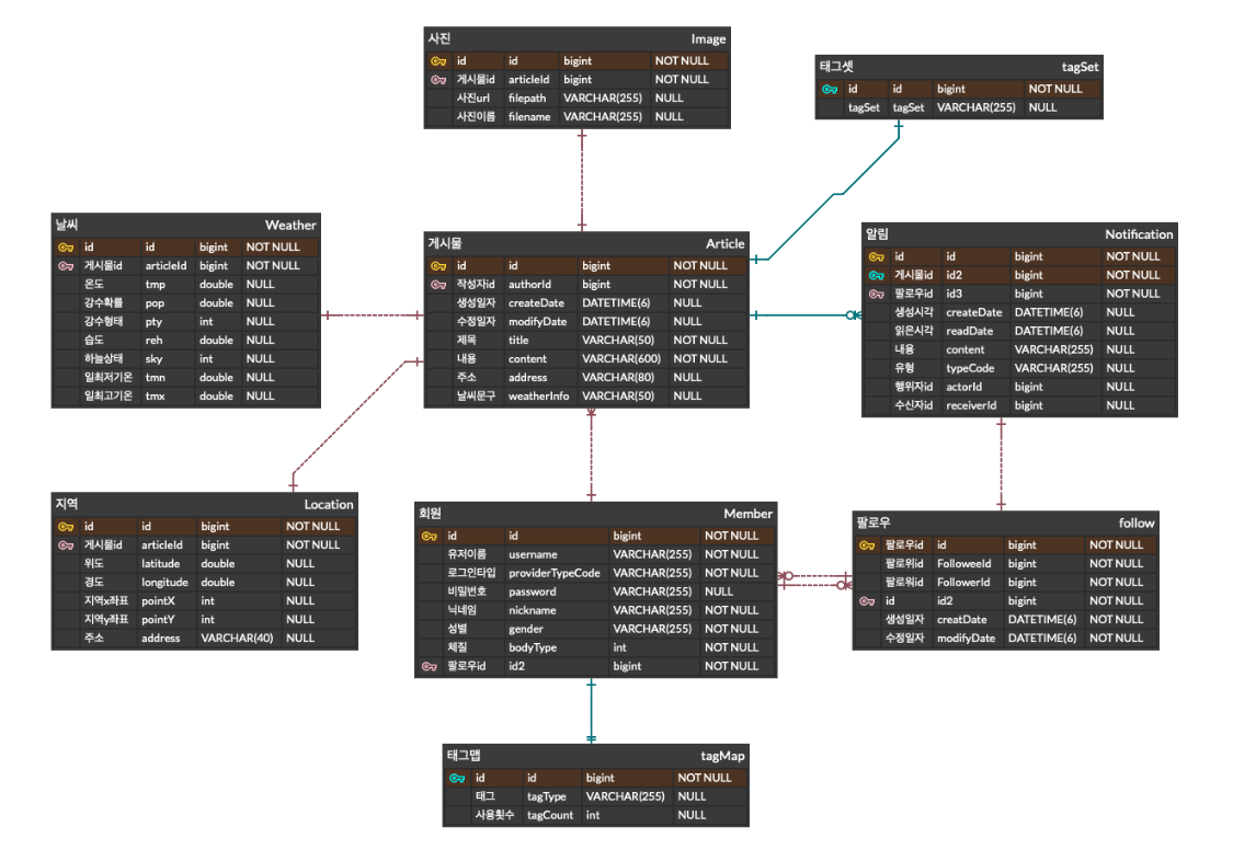 GitHub - CodiCaster/CodiCaster: 🌦️ 코디 캐스터 (Codi Caster)