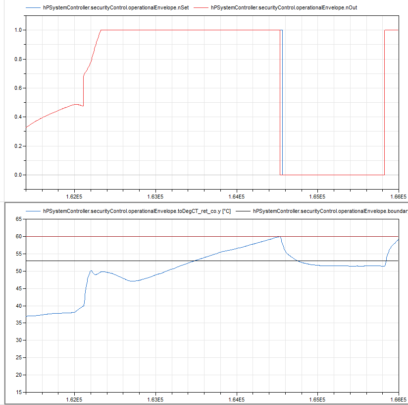Heat pump control - operational envelope: Hysteresis delta T too small · Issue #1160 · RWTH-EBC ...