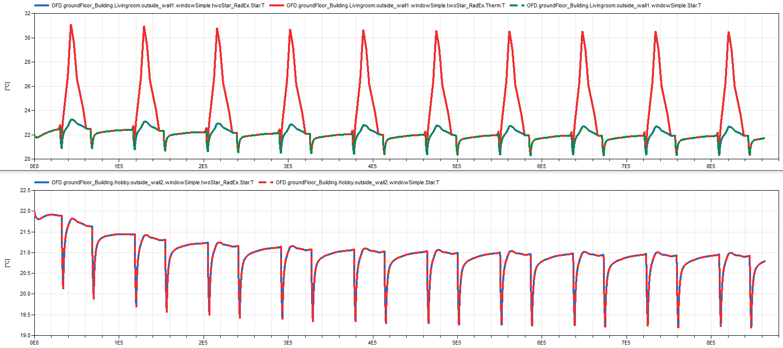 Revisions in window models · Issue #651 · RWTH-EBC/AixLib · GitHub