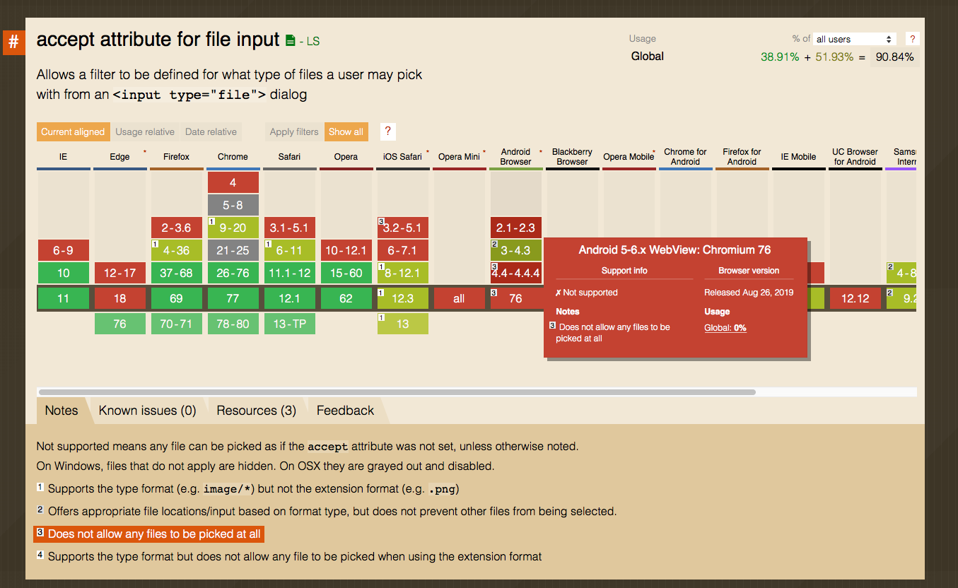 Uploader上传视频 · Issue #4465 · youzan/vant · GitHub