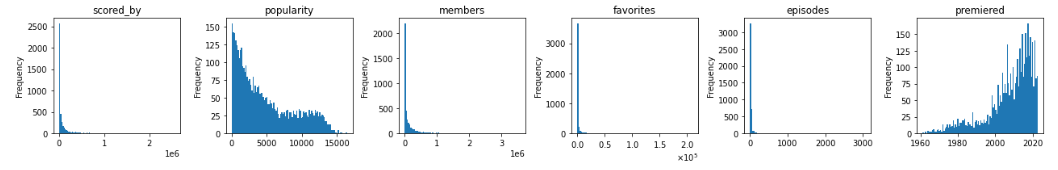 GitHub - ShaunKatanosaka/AnimeScorePredictor
